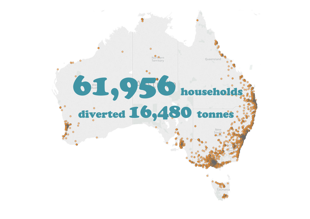 The Compost Revolution turns 10!